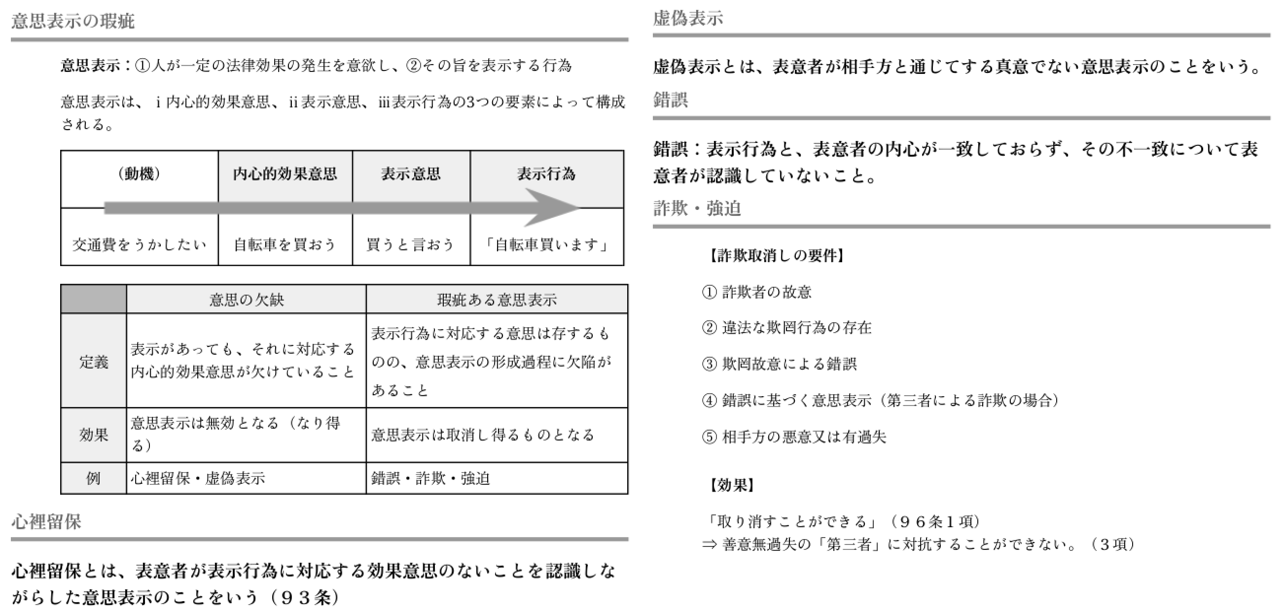 司法試験・予備試験これだけ！75 - BEXA